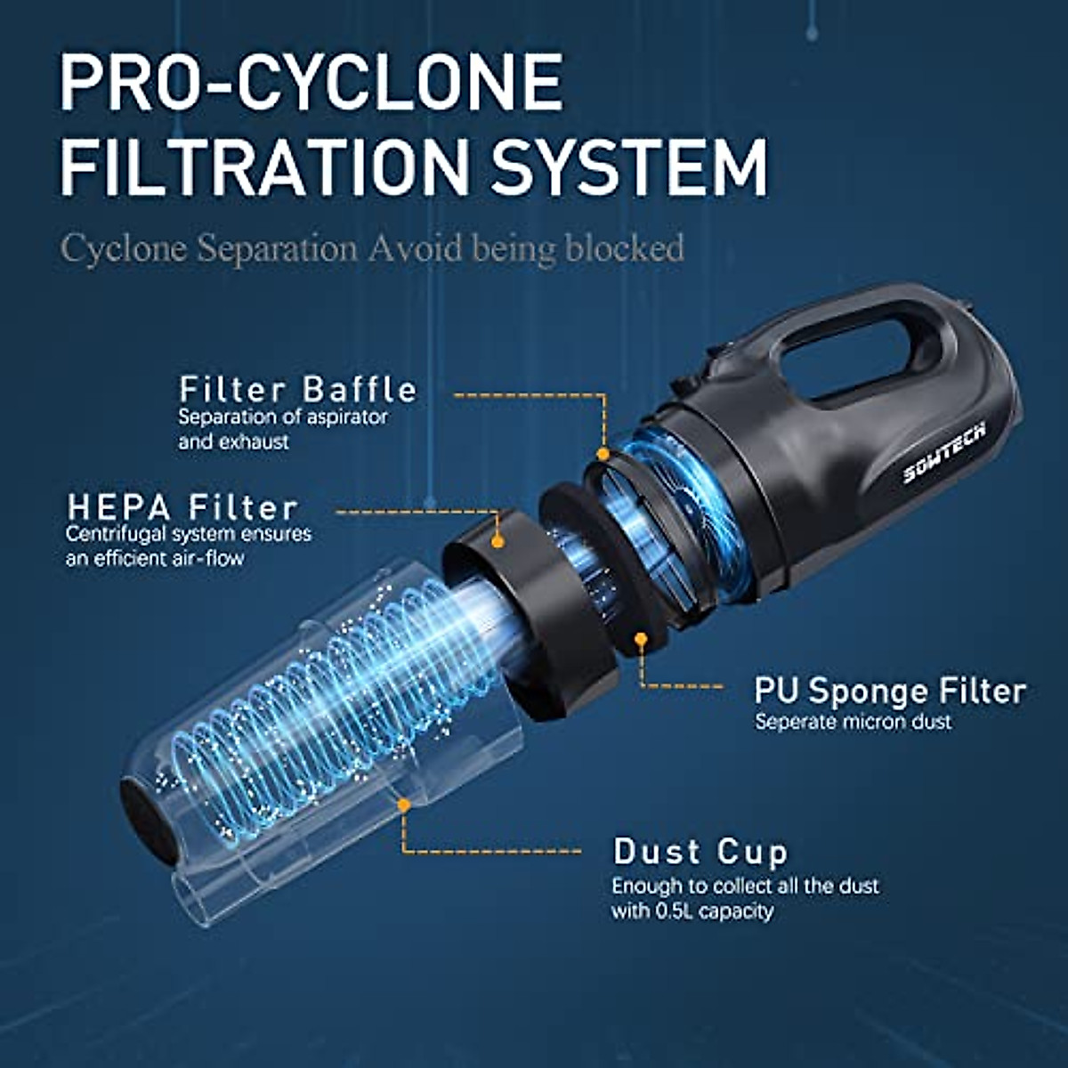 SOWTECH Corded Stick Vacuum Cleaner, 17Kpa Powerful Suction Stick Vacuum with 32Ft Cord, 6 in 1 Lightweight Vacuum Cleaner for Hard Floor Pet Hair, Black