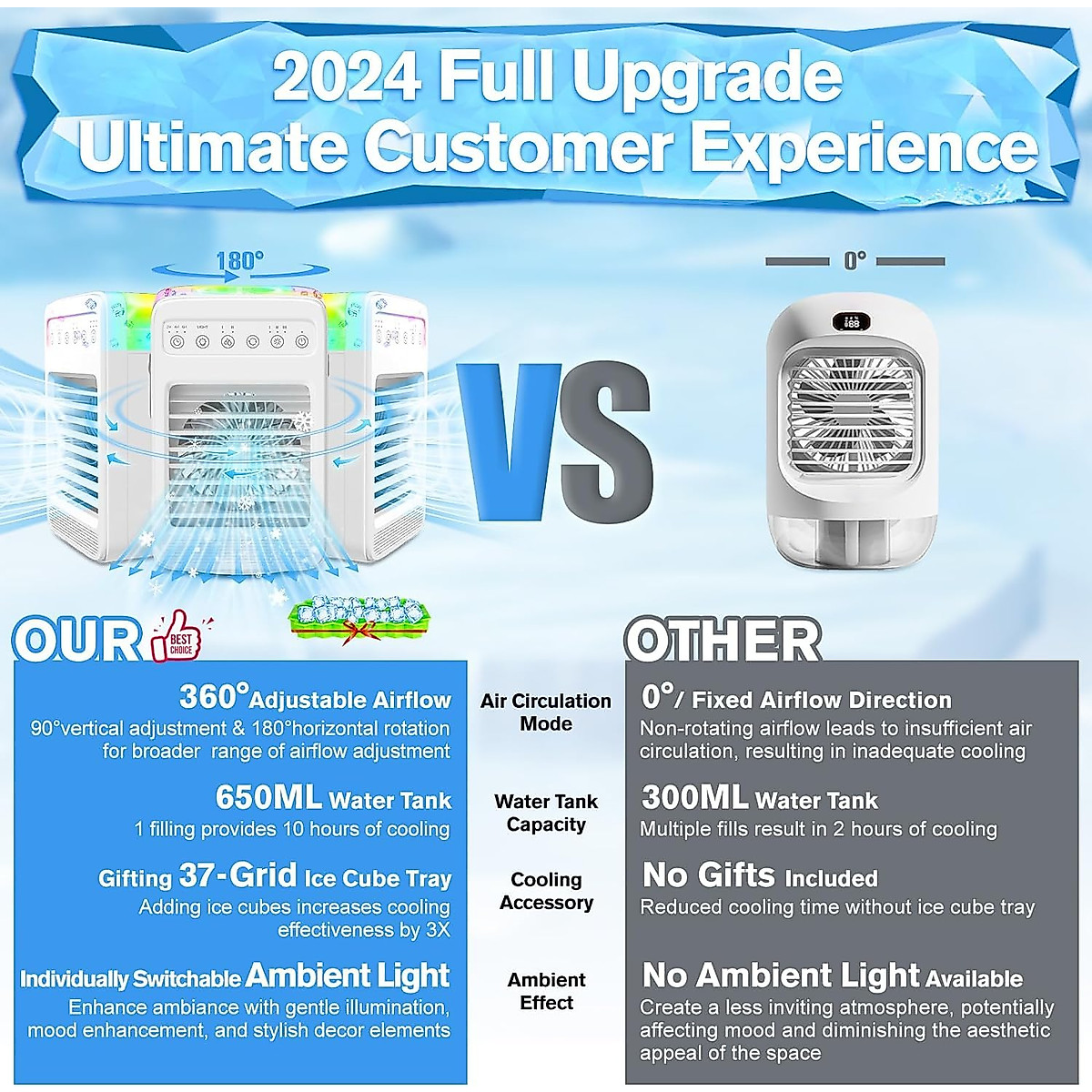 Portable Air Conditioners, 3-IN-1 Mini Air Conditioners,180 ° oscillation with 4 Wind Speed Air Cooler, 7 LED Light AC Unit, Large Water Tank Portable AC for Room/Living room/Classroom/Office/Garage