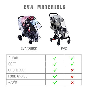 Stroller Rain Cover by Hombae, Universal Baby Stroller Weather Shield, Waterproof Stroller Cover, Travel Umbrella Stroller Wind Dust Shield, Stroller Cover for Rain, Food Grade EVA, Eye Protect
