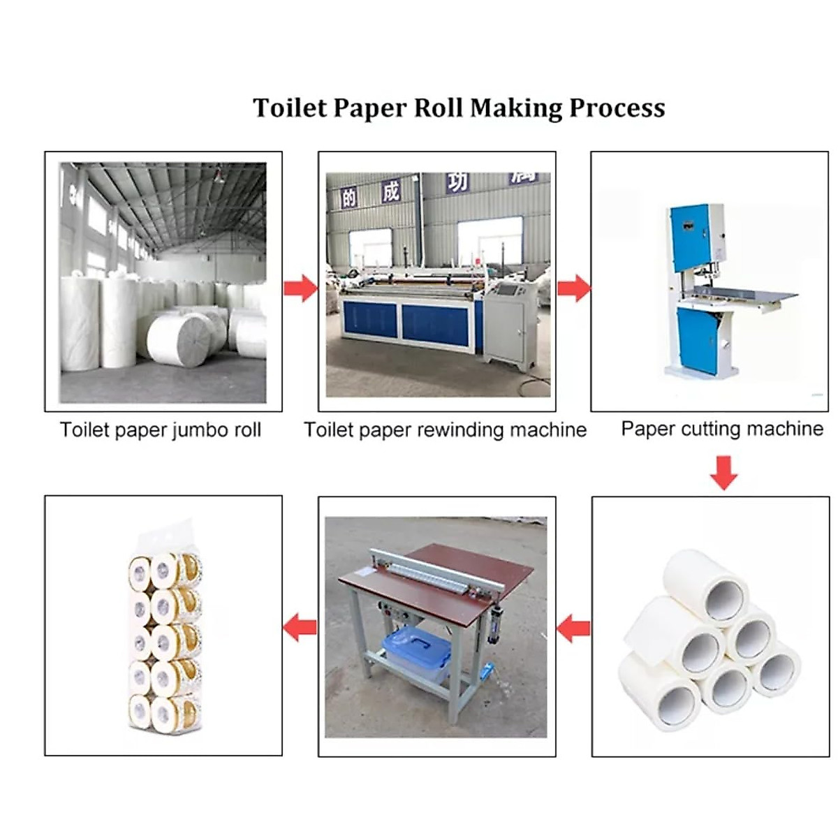 Versatile Small Scale Tissue Paper Production Line Full Automatic Kitchen & Bathroom Towel Making Machinery for Efficient Manufacturing