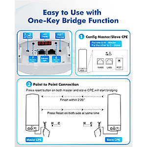 MokerLink WiFi Bridge, Wireless Outdoor CPE for PtP and PtMP Transmission, 5.8GHz 900Mbps 2-3KM Distance, with PoE Adapter, 2 Ethernet Port, 2 Pack