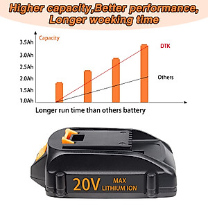 DTK 20V 3.5Ah Battery Replacement for Worx 20V Battery WA3525 WA3578 WA3575 WA3520 20 Volt WA3520 WG151s WG155s WG251s WG255s WG540s WG545s WG890 WG891 Cordless Tool Battery (2 Packs)