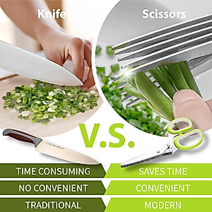 2023 Updated Herb Scissors Set - Herb Scissors With 5 Blades and Cover, Cool Kitchen Gadgets for Cutting Shredded Lettuce, Cilantro Fresh, Green Onion Fresh and etc. Also Can Used for Cutting Paper.