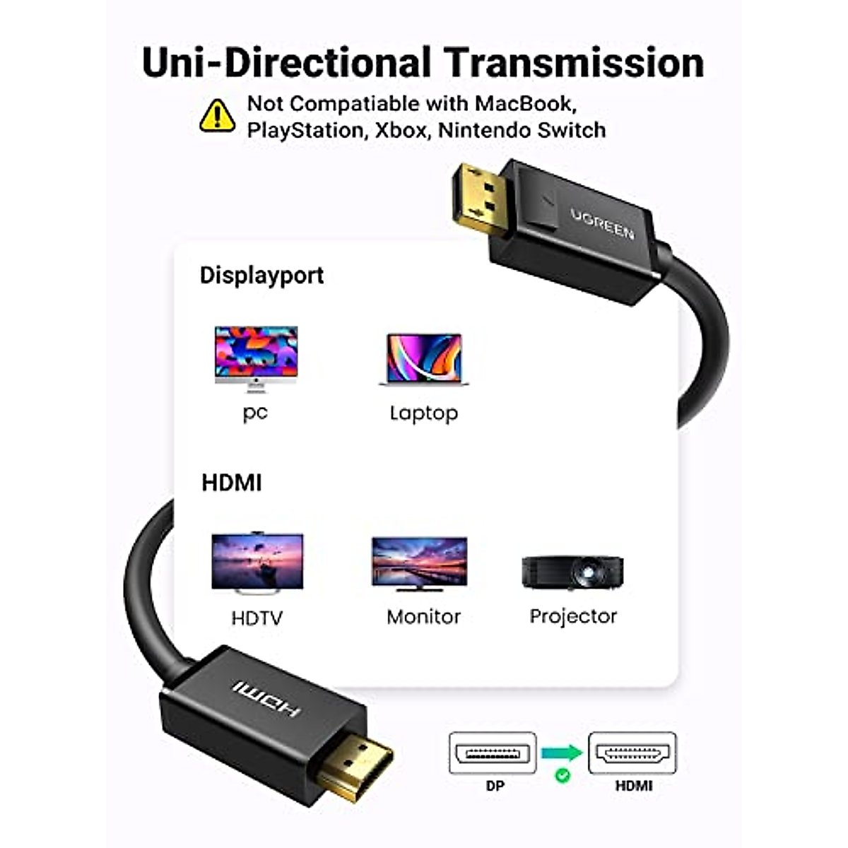 UGREEN 4K Displayport to HDMI Cable Uni-Directional UHD DP to HDMI Connector Video Display Cord for HDTV Monitor Projector Computer 6FT