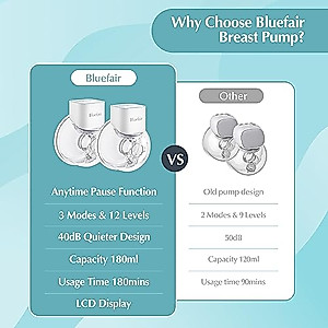 Bluefair Breast Pump, Wearable Breast Pump, Breast Pump Hands-Free, Wearable Pumps for Breastfeeding, 3 Modes & 12 Levels, Smart Display, Memory and Anytime Pause function-24mm, 2 Pack(White)