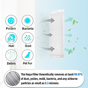 Replacement Parts Compatible for WYZE Robot Vacuum Cleaner WVCR200S Accessories,WYZE Vacuum Replacement Parts