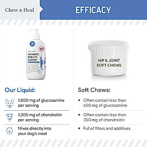 Chew + Heal Labs Liquid Glucosamine for Dogs Hip and Joint Supplement - 16 oz Bacon Flavored Advanced Mobility Support - Made with Glucosamine, Chondroitin, MSM, Turmeric, and Green Lipped Mussel