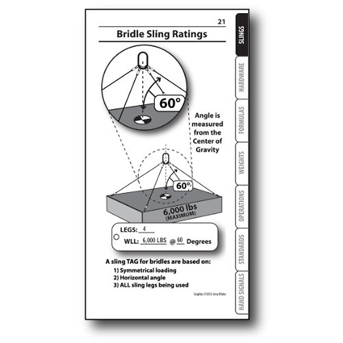 Rigging Handbook 4th Edition
