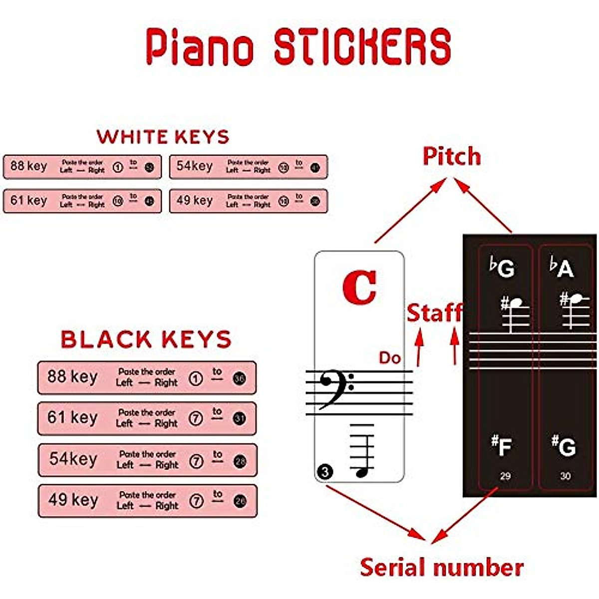 Transparent Removable Piano Keyboard Stickers Thin with Colorful Bigger Letter Used for 88/61/54/49 Keys for Piano Beginner Learning Kids
