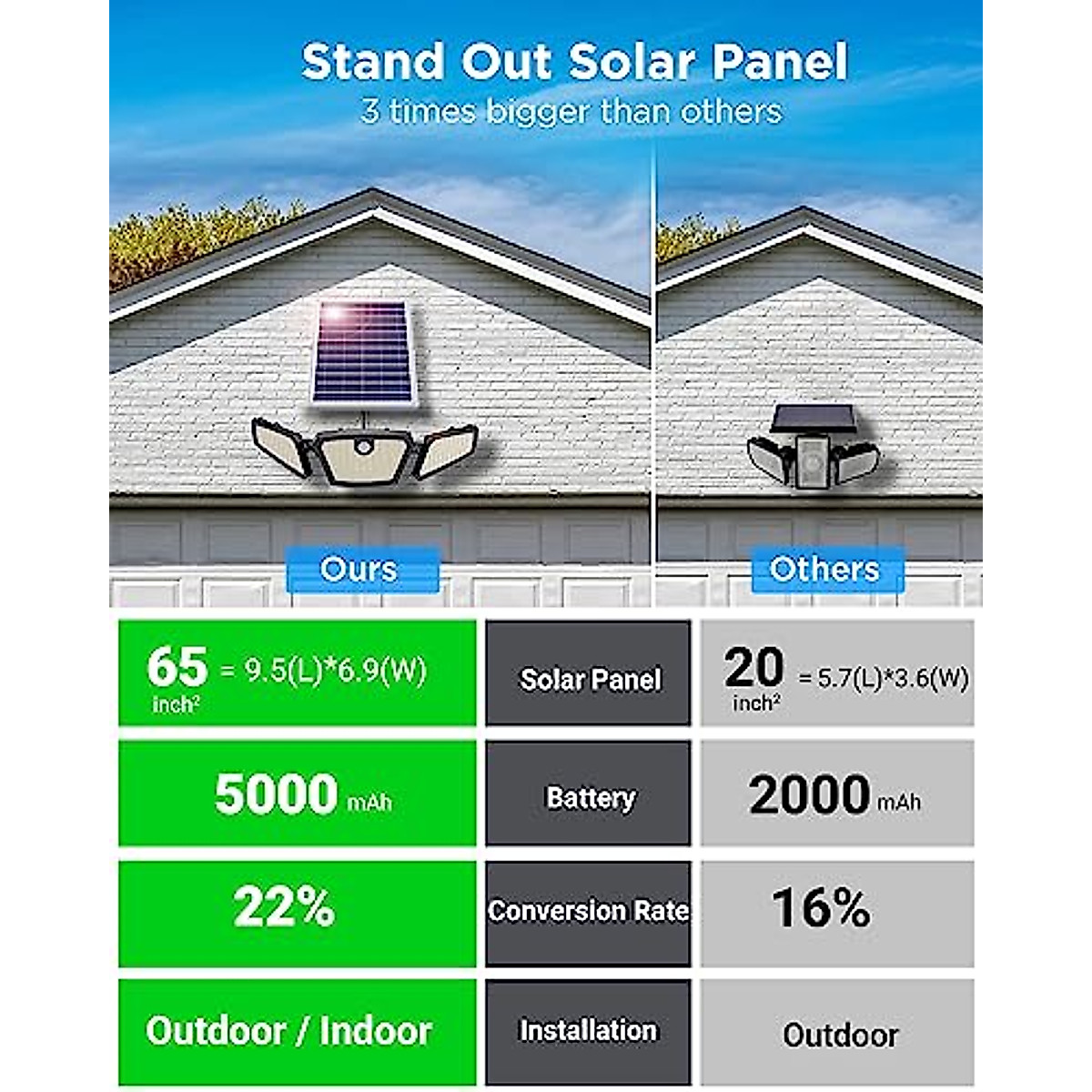 DeckTok Solar Lights Outdoor Indoor, 3500LM 350 LEDs 3 Modes Motion Sensor Solar Flood Light with Separate Solar Panel, 270° Wide Angle Illumination Waterproof Security Light for Yard Barn, 1Pack