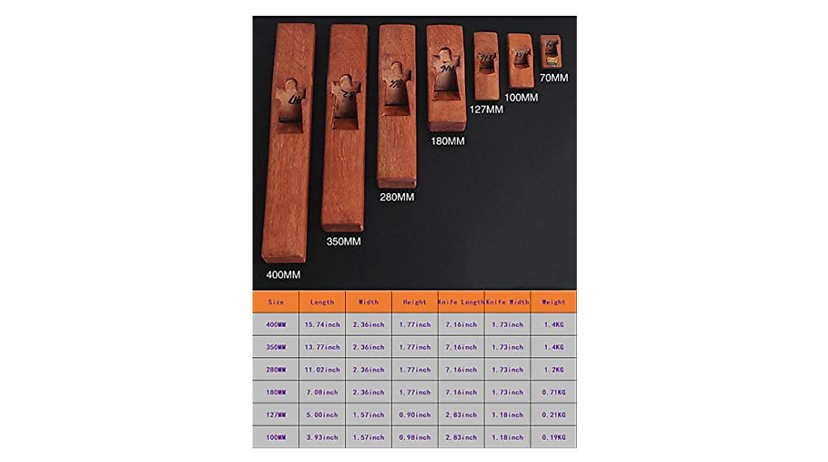 Premium Woodworking Plane for Precision and Comfort | Semli Tool