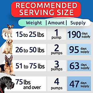 Omega 3 + Salmon Oil for Dogs, Oil Treats for Dog Shedding, Skin Allergy, Itch Relief, Dry Skin & Hot Spots Treatment, Joint Health - Skin and Coat Supplement - EPA & DHA Fatty Acids