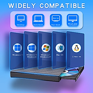 aelrsoch External CD/DVD Drive for Laptop DVD Driv with SD Card Slots Reader and 4 USB Ports, USB 3.0 Type-C CD/DVD Burner External Disk Drive Optical Compatible with Laptop Mac PC Windows 11/10/8/7