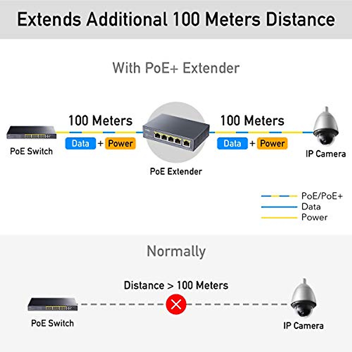 Cudy 4 Channel Gigabit PoE Extender, 1000 Mbps, 1 PoE Input, 4 PoE Output, PoE Repeater, PoE+ Amplifier, PoE++ Booster, Wall Mounting, IEEE 802.3bt / 802.3at / 802.3af Compliance