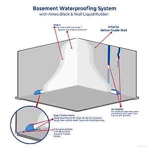 AMES BWRF5 Water Base High Strength Elastomeric Liquid Rubber, 5 Gallon White