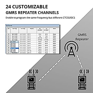 Radioddity GM-30 GMRS Radio, Handheld 5W Long Range Two Way Radio for Adults, GMRS Repeater Capable, with NOAA Scanning & Receiving, Display SYNC, for Off Road Overlanding, 1 Pack