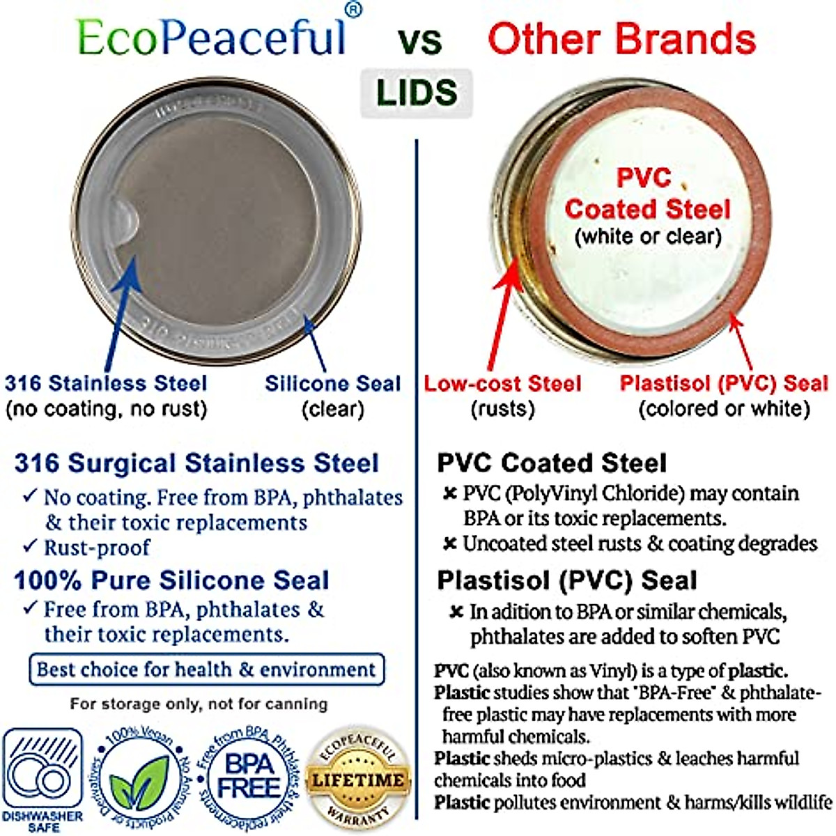 EcoPeaceful 316 Surgical Stainless Steel Mason Jar Lids WIDE Mouth -ORIGINAL DESIGN- Stackable w/Pull-Tab Silicone Seal. Rust-proof, Airtight, Leak-Proof, BPA-Free, PVC-Free, Vegan - Not for Canning