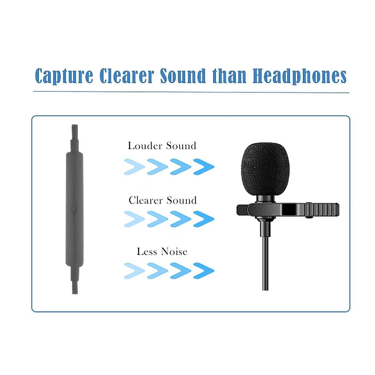 UDEE Microphone Lavalier Microphone for iPhone, Mini Portable for Live, Interview, Meeting and Other Scenarios