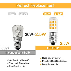 ZHENMING E14 Bulb E14 European Base Bulb 2.5W Equal 30W Candelabra Halogen E14 Light Bulb, Dimmable AC 110V-130V Warm White 3000K 270LM Clear Glass E14 LED Bulb, 2-Pack