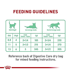 Royal Canin Digestive Care Thin Slices in Gravy Wet Cat Food, 3 oz can (12-count)