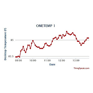 Temperature Alert with Text Message and Email Notifications, Waterproof Temperature Sensor
