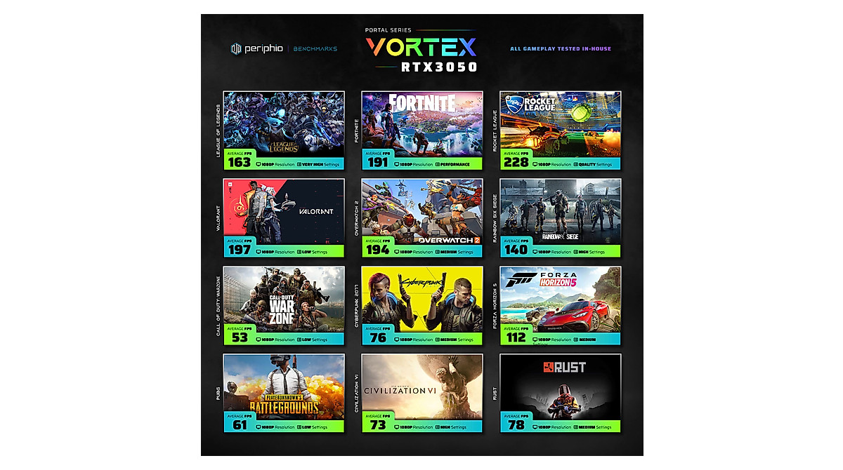 Periphio Vortex Prebuilt Gaming PC - GeForce RTX 3050 (6GB) GPU | Intel ...