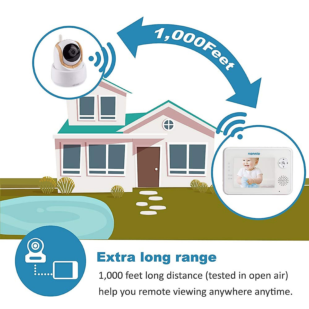 Nannio Comfy Ace Baby Monitor with Remote Pan-Tilt-Zoom Camera and 3.5inch LCD Screen, Infrared Night Vision, VOX, Alarm System, Two Way Talk, Lullaby, Baby Room Temperature