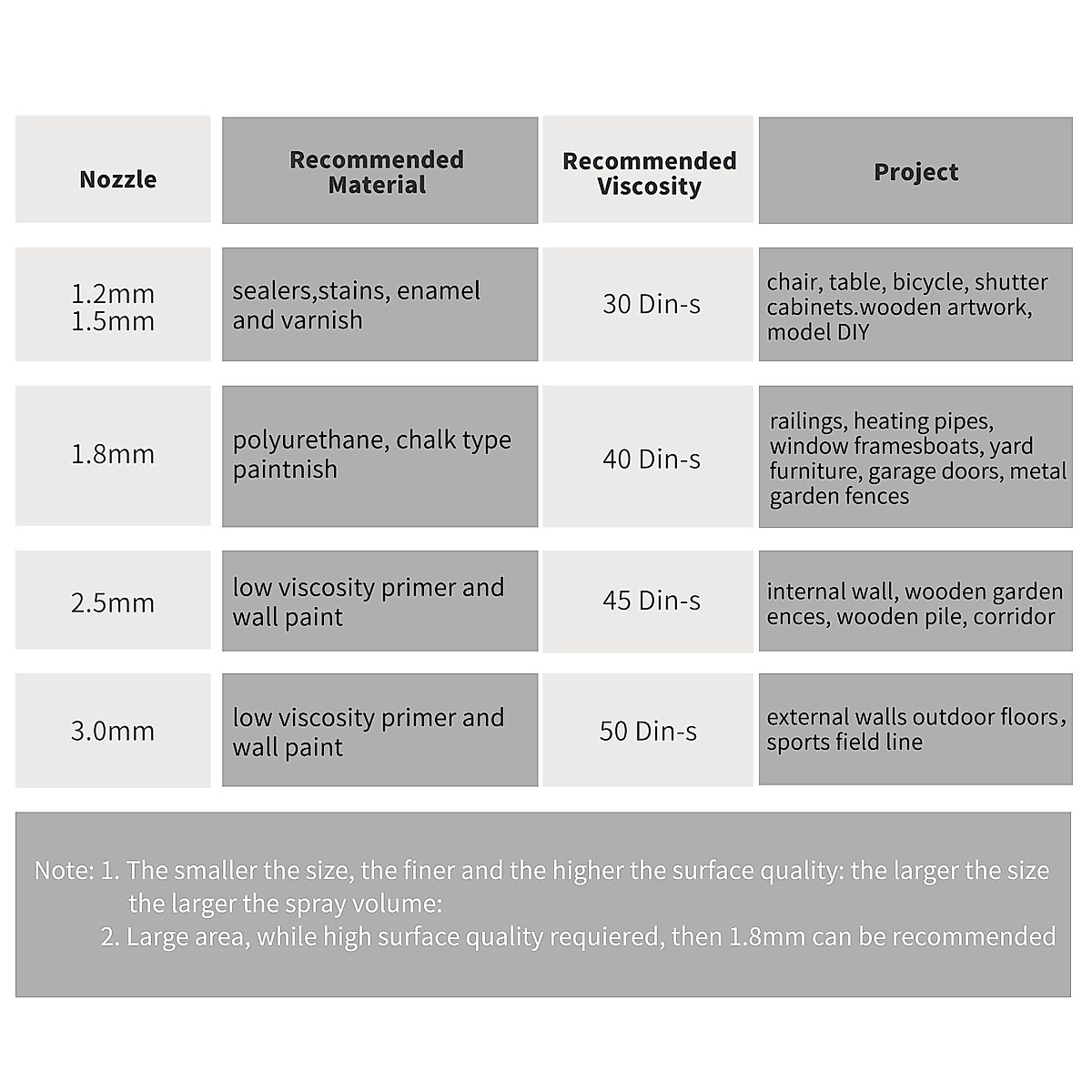 Tokenkuko Paint Sprayer,650W HVLP Household Electric Paint Spray Gun,3 Spray Pattern HVLP Spray Gun,1400ML,Easy to Clean for Furniture, Cabinets, Fence, Car, Bicycle, Garden Chairs