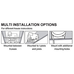 KAZE APPLIANCE SEP150 | 150 CFM | 0.5 Sone Ultra Quiet | Energy Star-Certified Energy-Saving Bathroom Exhaust Ventilation Fan