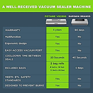 Potane Vacuum Sealer Machine, 85kPa Pro Vacuum Food Sealer, 8-in-1 Easy Presets, 4 Food Modes, Dry&Moist&Soft&Delicate with Starter Kit, Compact Design(Silver)…
