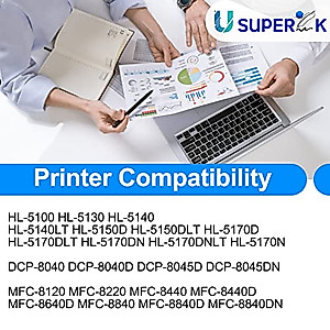 SuperInk 3 Pack Compatible for Brother DR510 Drum Unit TN570 Black Toner Cartridge (1 Drum,2 Toner) use in DCP-8040 DCP-8045 HL-5100 HL-5130 HL-5140 HL-5170 MFC-8220 MFC-8440 MFC-8840 Printer