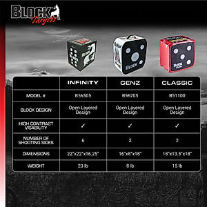 Field Logic Block Infinity 22" Archery Hunting Target
