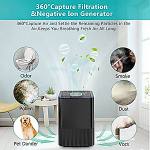Air Purifiers, H13 TURE HEPA Pet Purifiers for Home Large Room with 4 Stages Air Filtration & 4 Modes, Air Quality Display, Air Cleaners Remove Up to 99.97% Dust Pollen Smoke Dander