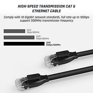 FANPL Cat 6 Ethernet Cable for Nintendo Switch OLED (Black)
