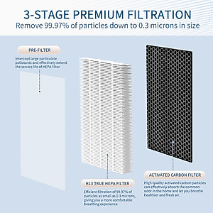 Zouhwaso 40 Filter Compatible with MA Series 40 Air Cleaner pur-ifier, 3-in-1 Composite Filtration with H13 HEPA Filter, Fine Pre-Filter and Efficient acti-vated car-bon Filter, Pack of 2