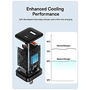 USB C Charger, Baseus 30W Dual Port USB C Charger Block, Fast Compact PD Charger with Foldable Plug for iPad Pro/Air/Mini, iPhone 14/14 Pro/14 Pro Max/13 Pro/12/SE/11/XR/XS, Samsung, Pixel 6, Black