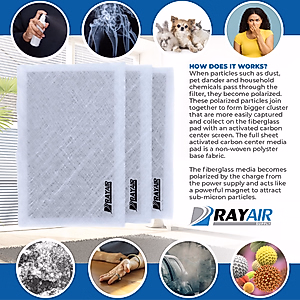 RAYAIR SUPPLY 16x20 Replacement Filter Pads Compatible with Pristine Air Cleaner 16x20 Refills (3 Pack) White
