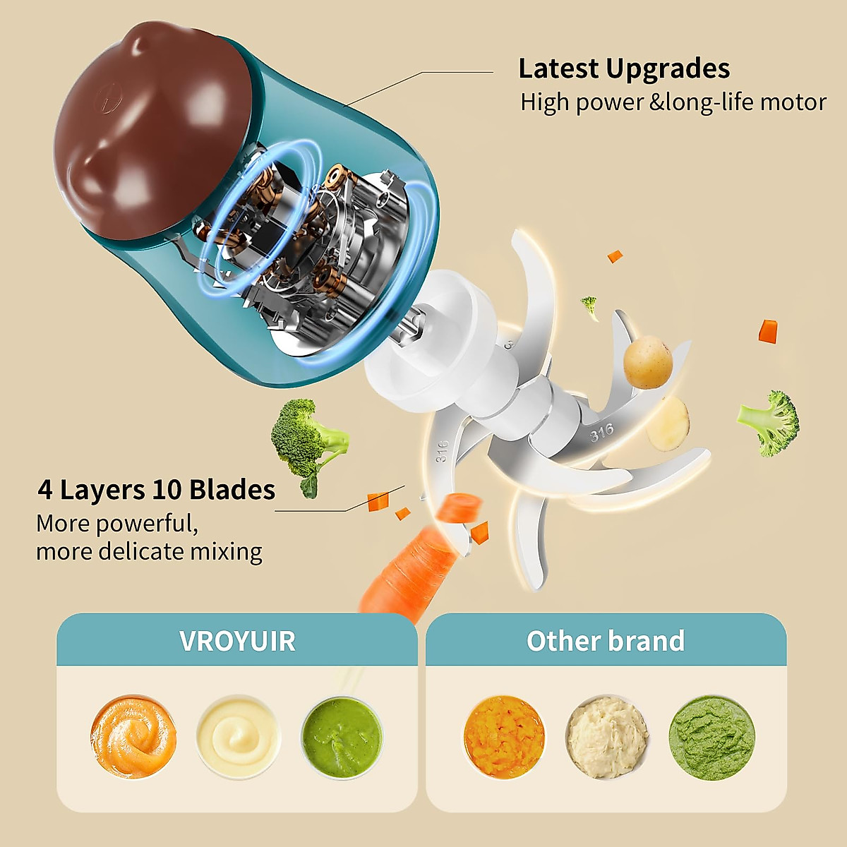 Vroyuir Baby Food Maker, 600ML Baby Food Blender with 10 Blades, Baby Food Processor for Baby Food, Fruit, Vegatable, Meat, with Two 200ml Glass Bowls, Storage Bag, Cleaning Brush, Scraper