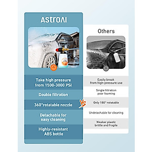 AstroAI Wide Neck Foam Cannon Aluminum, 1.0mm Orifice, Red