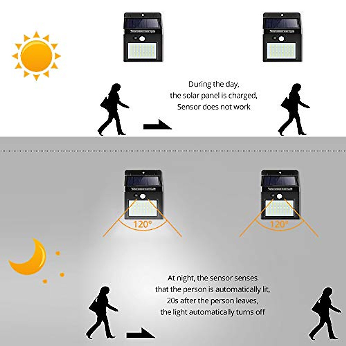 Fengyan Landscape lights 1/2/4pcs/lot Outdoor LED Solar Light Home Garden Fence PIR Motion Sensor Detection Wall Lamp 100 LEDs Waterproof Solar Garden Light LED Street Lamp ( Emitting Color : 1 pcs )