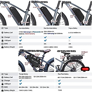BAFANG BBS HD 1000W Lastest 48V/52V 1000W Ebike Electric Bicycle Motor Mid Drive Electric Bike Conversion Kit with 48V 52V 13Ah - 20Ah Downtube and 48/52V 17.5Ah Rear Rack Battery (Optional)