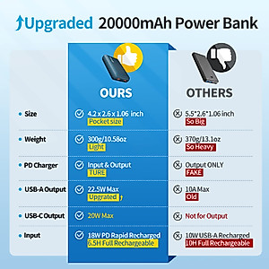 DOACE 12V/9V/5V 20000mAh Battery Pack for Heated Vest/Jacket/Pants, Power Bank Rechargeable, USB-C Portable Charger with 22.5W Power Delivery (Input & Output) for iPhone 14/13/ 12 Series, S10, Pixel 4