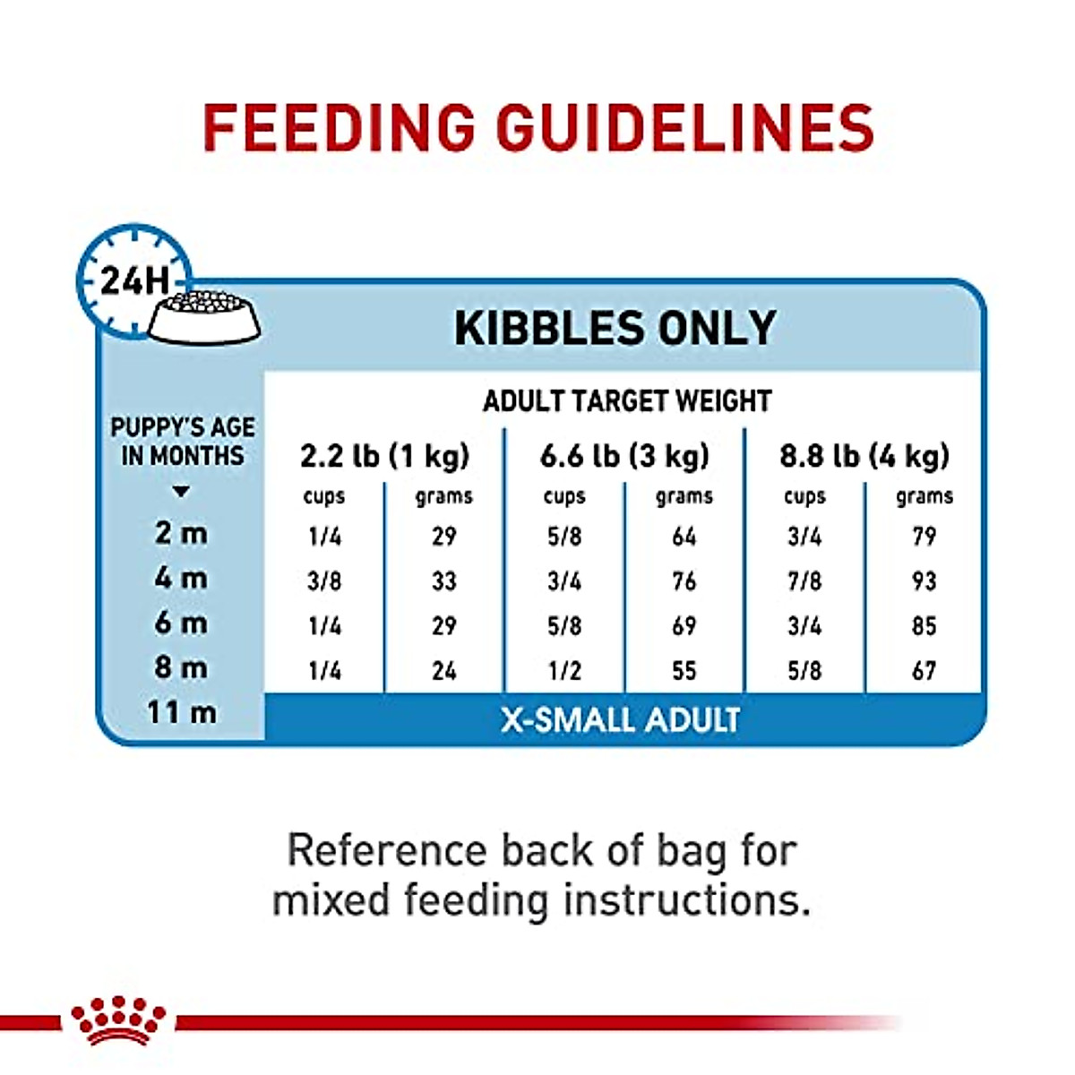 Royal Canin Size Health Nutrition X-Small Puppy Dry Dog Food, 3 lb Bag Size Health Nutrition X-Small Puppy Thin Slices in Gravy Wet Dog Food, 3 oz can (12-Count)