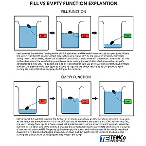TEMCo Float Switch for Sump Pump & Water Level Empty Function Control 13ft Cord 5 Year Warranty CN0360