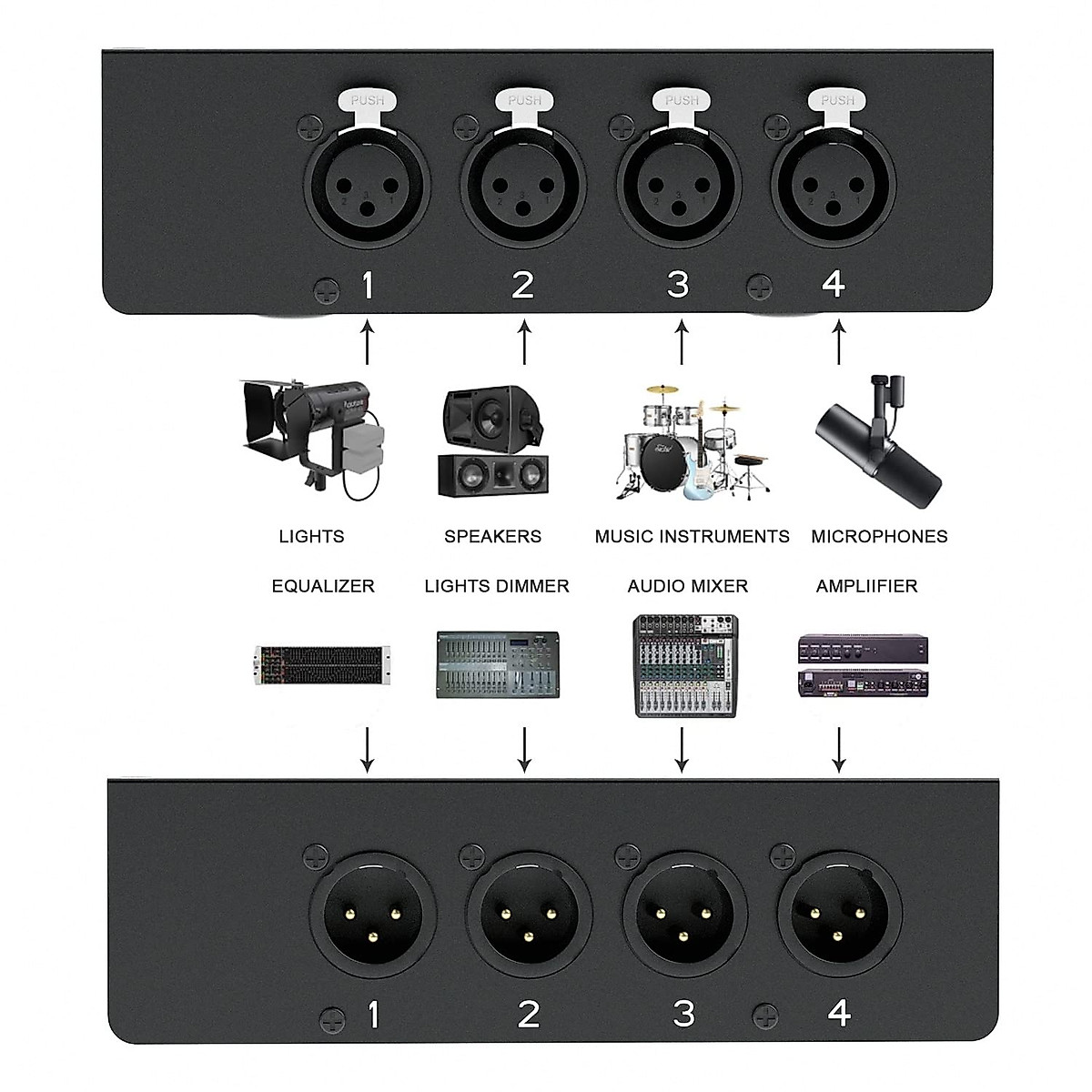Dacimora Bundled Products of 4 Channel 3-Pin Multi Network Snake Receiver and 2-Pack 100FT XLR Microphone Cable