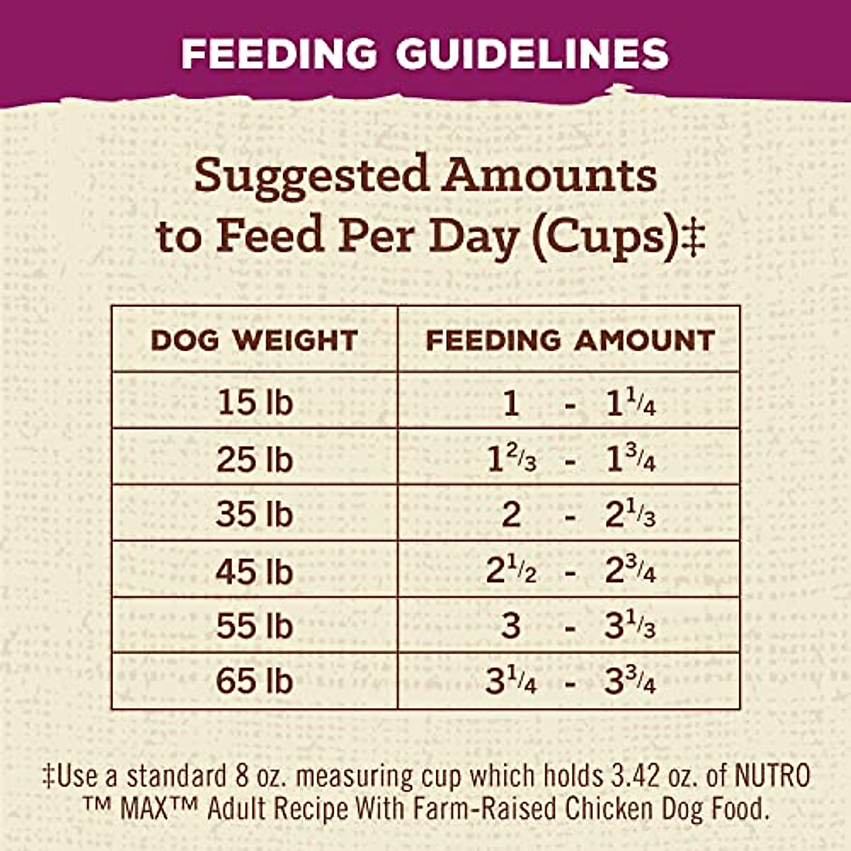 Nutro MAX Adult Recipe Dry Dog Food with Farm Raised Chicken, 12 LB Bag