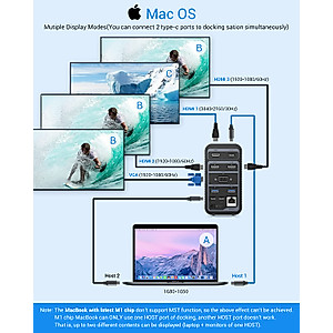 EUASOO Docking Station USB-C 4K Quadruple Display Universal Laptop Docking Station for MacBook and Windows (3 HDMI, VGA, Gigabit Ethernet, USB-C 3.0, 87W PD and 4 USB Ports), Triple Display for macOS