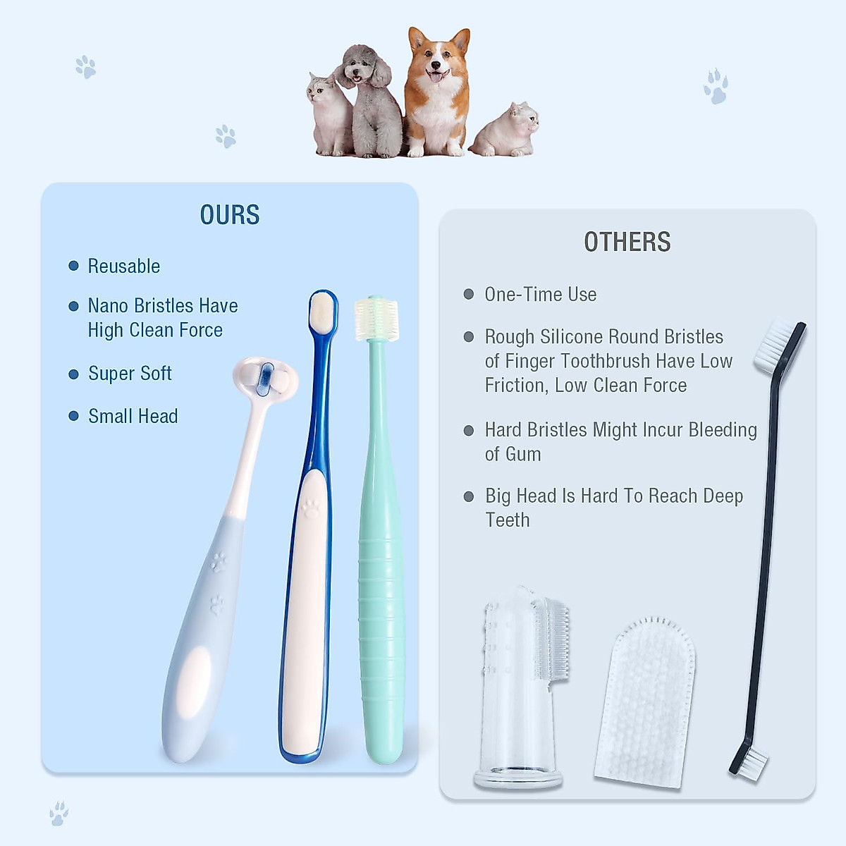 MISSELF Ultra Soft Nano Dog Toothbrush Kit for Small Breed, Silicone 360 Pet Tooth Brushes for Dogs Cat,Canine Dental Care Set of 3 Different Shapes