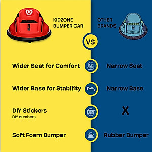 Kidzone 6V Electric Ride On Bumper Car for Kids & Toddlers 1.5-6 Years Old, DIY Sticker Baby Bumping Toy Gifts W/Remote Control, LED Lights & 360 Degree Spin, ASTM Certified