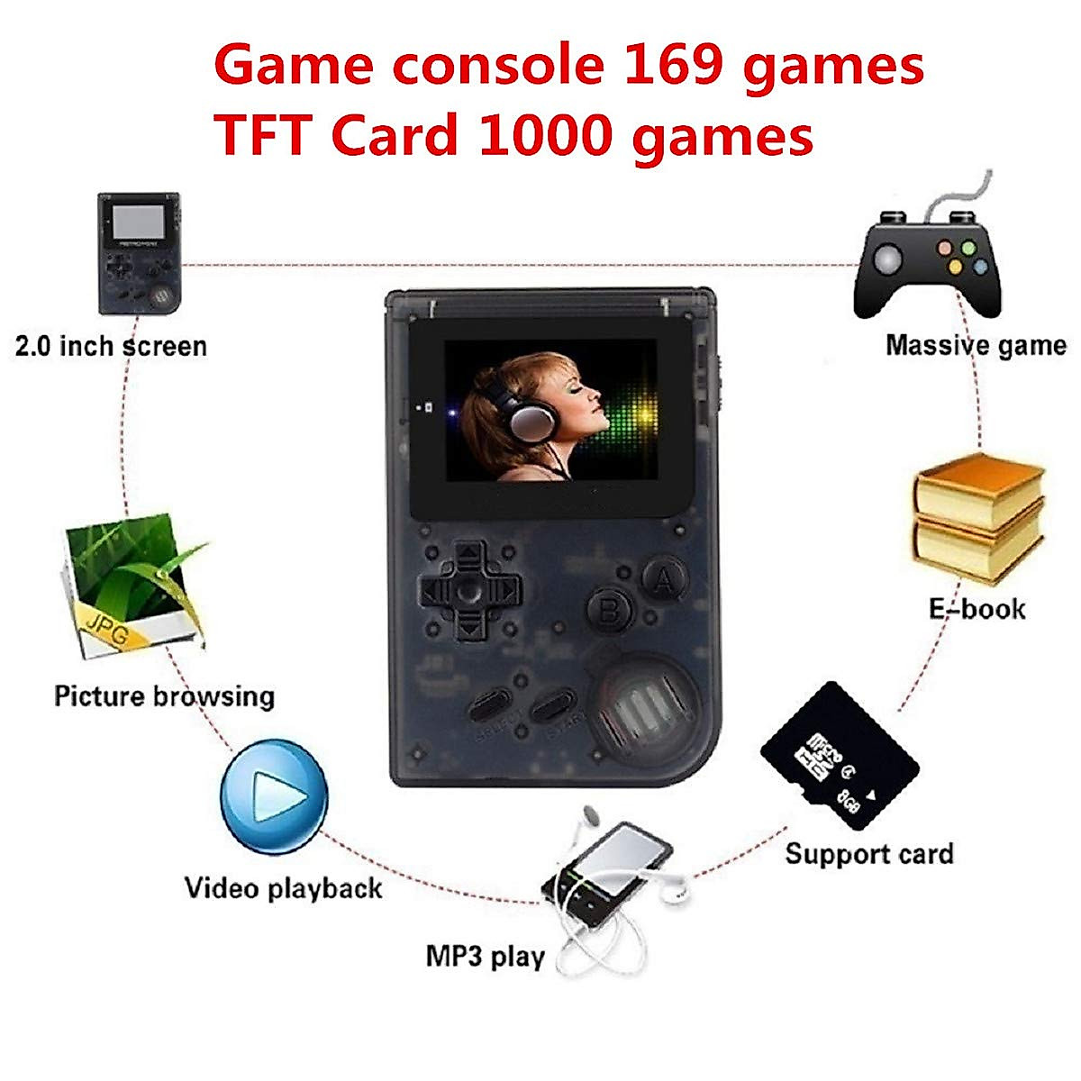 Handheld Games Consoles , Retro TV Game Console Video Game Console Player 2.0 Inch Game Console with 1169 GBA System Classic Games for Kids Gift (White)